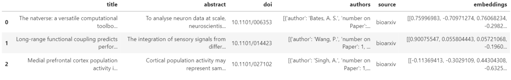 SciBERT Transformer for Neuroscience | Mrunal P. Gavali